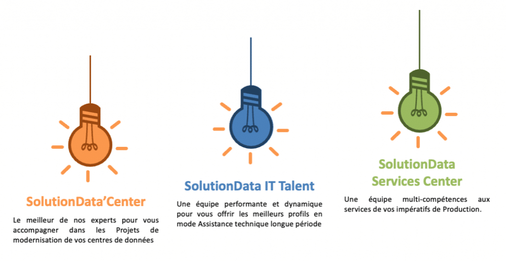 Nos Solutions – SolutionData